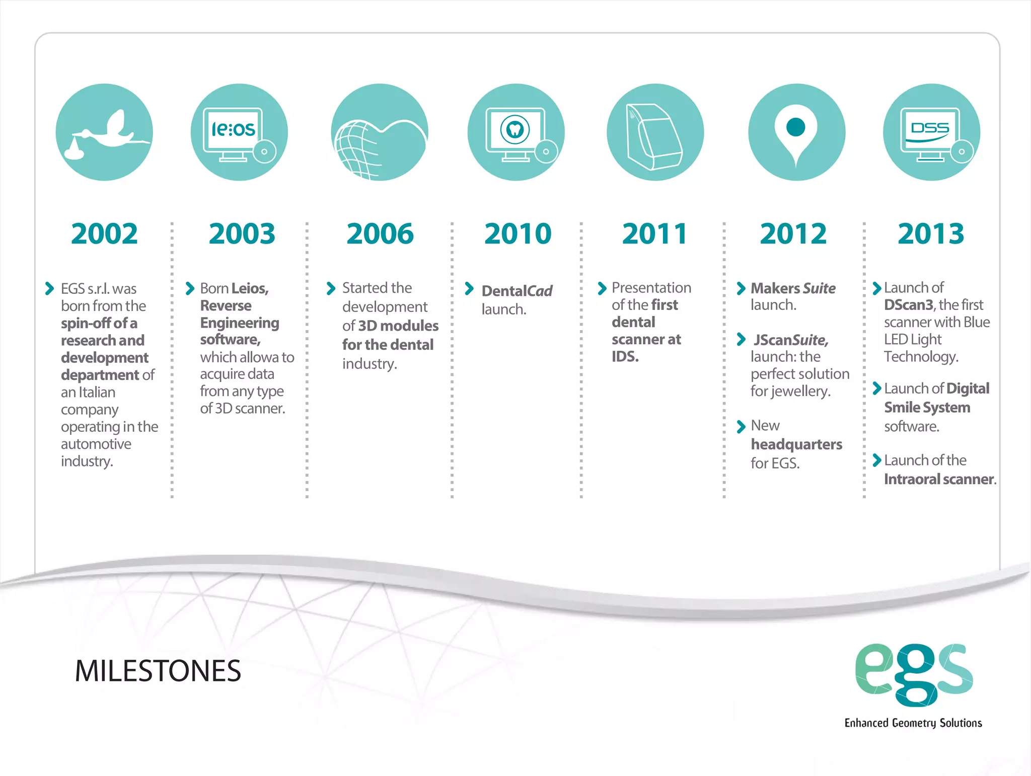 EGS Company Profile | PDF