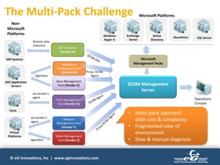 The "One Monitor": Tranform MS SCOM into an End-to-End Monitoring ...