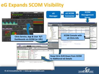 The "One Monitor": Tranform MS SCOM into an End-to-End Monitoring ...