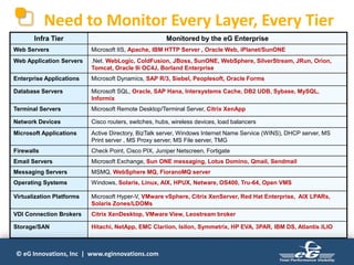The "One Monitor": Tranform MS SCOM into an End-to-End Monitoring ...