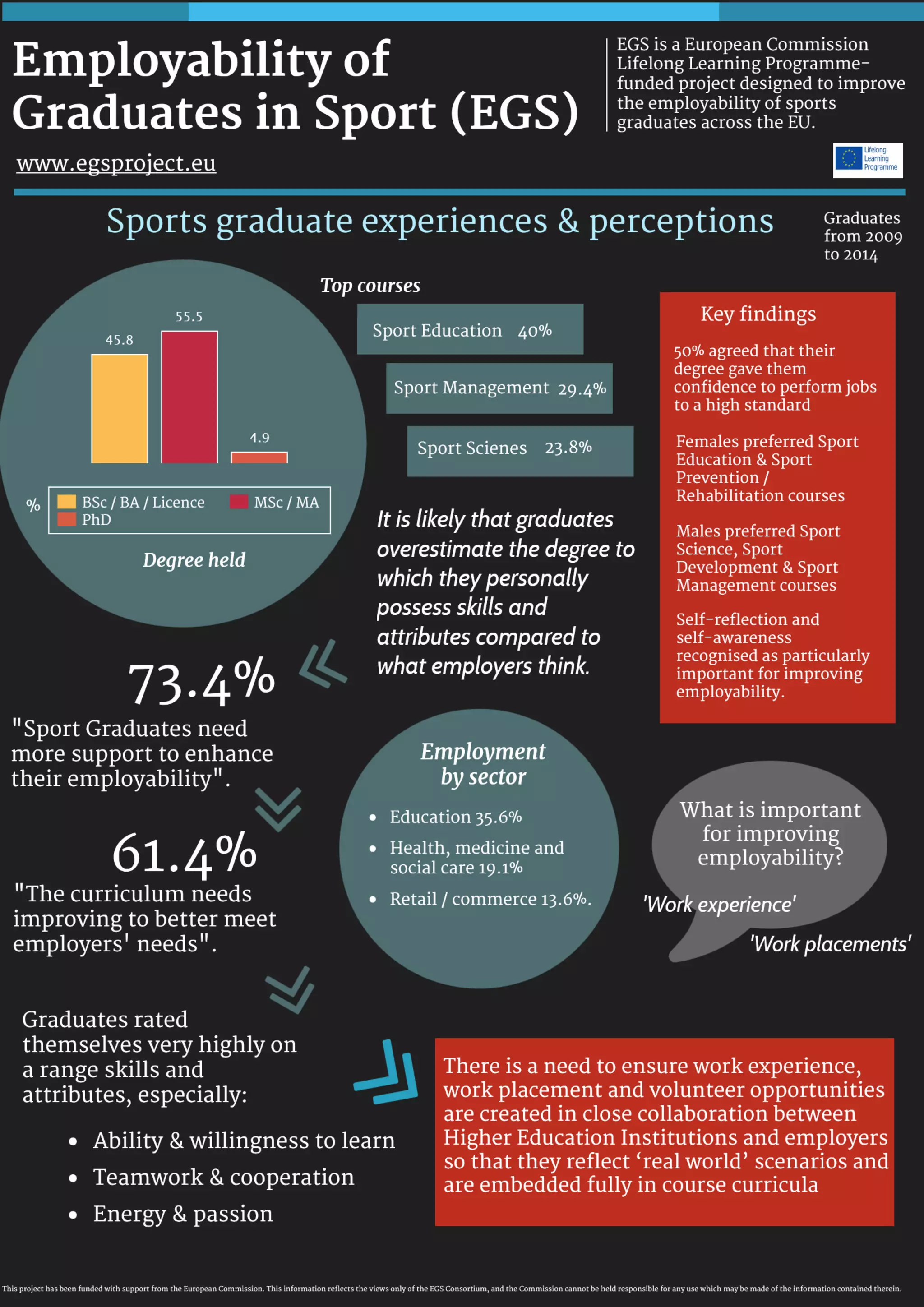 Employability of Graduates in Sport (EGS) - sports graduate experiences ...