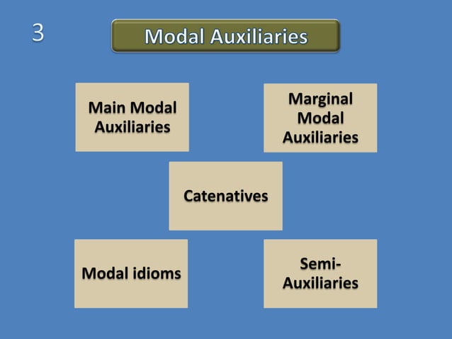 Egt 3 Major Verb Classes | PPT