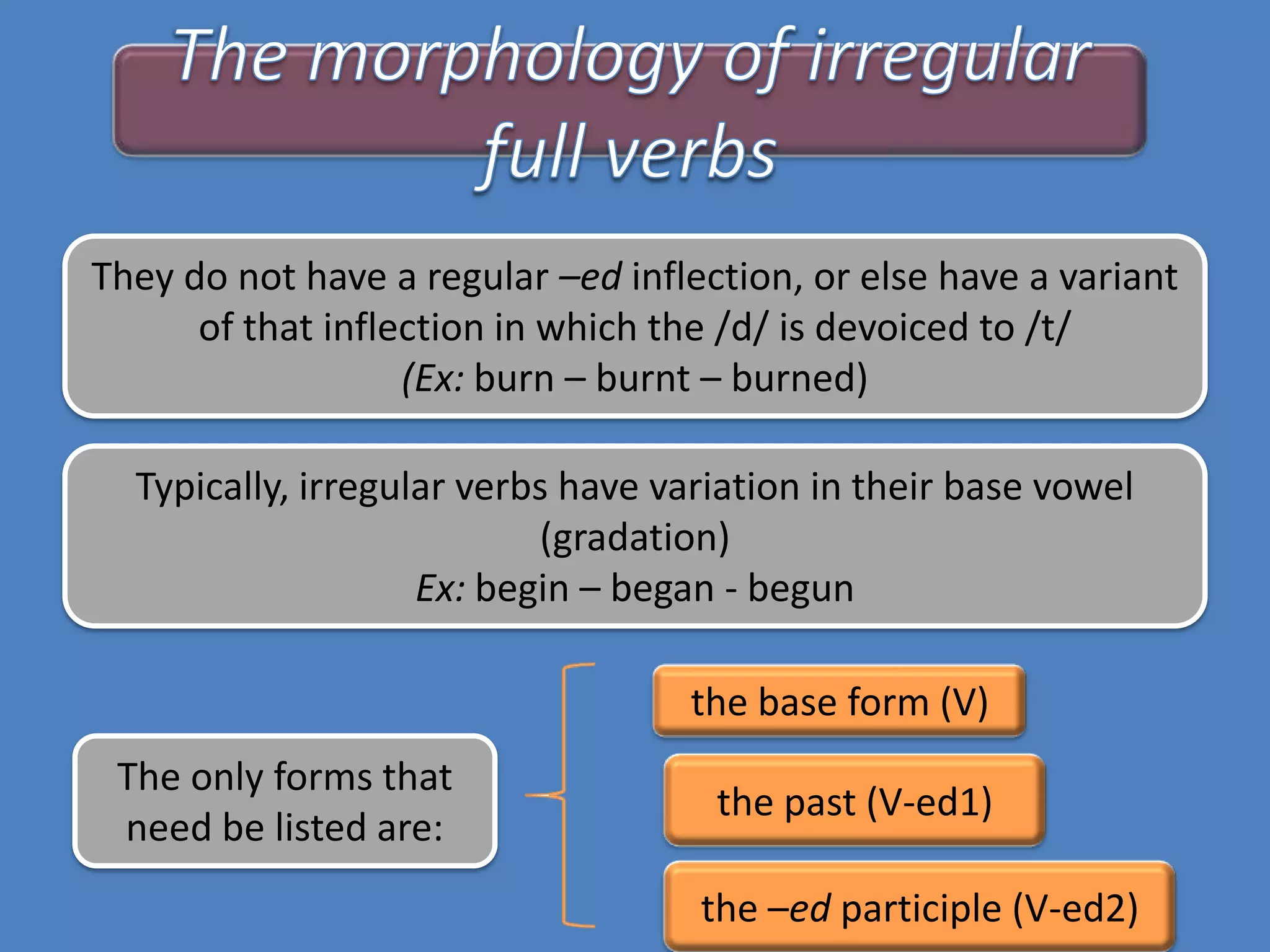 Egt 4 The Functions of Verb Forms | PPT