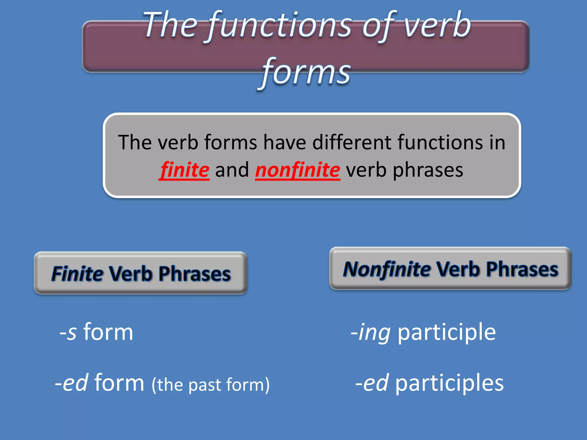 Egt 4 The Functions of Verb Forms | PPT