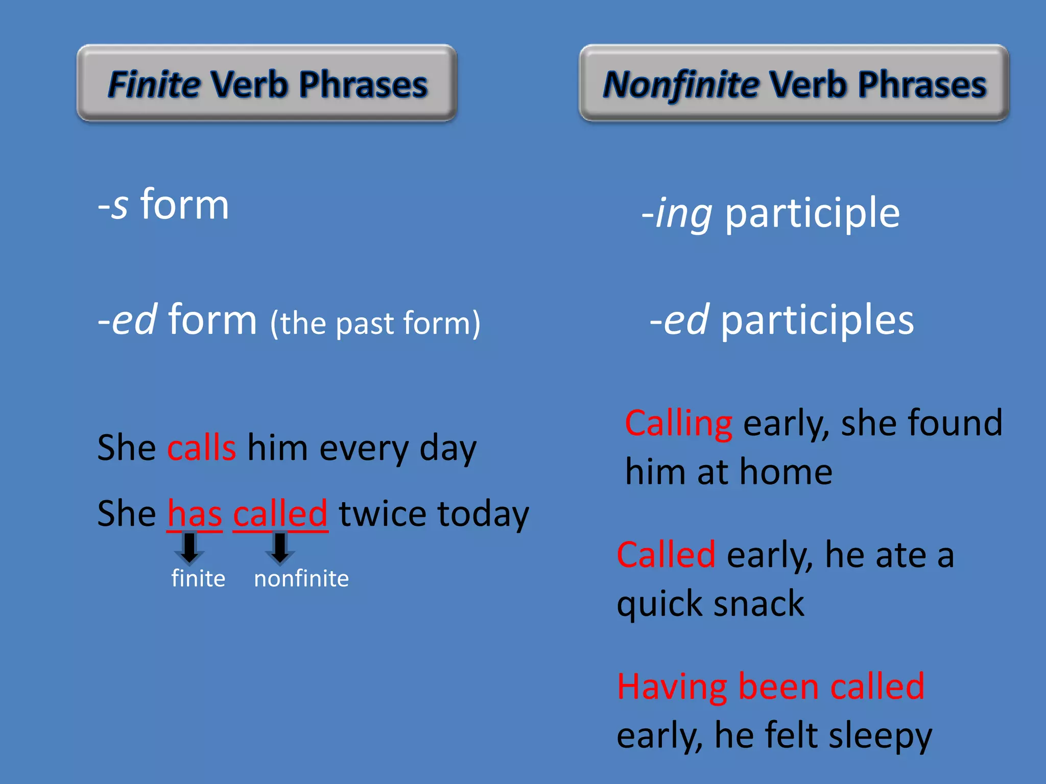 Egt 4 The Functions of Verb Forms | PPT