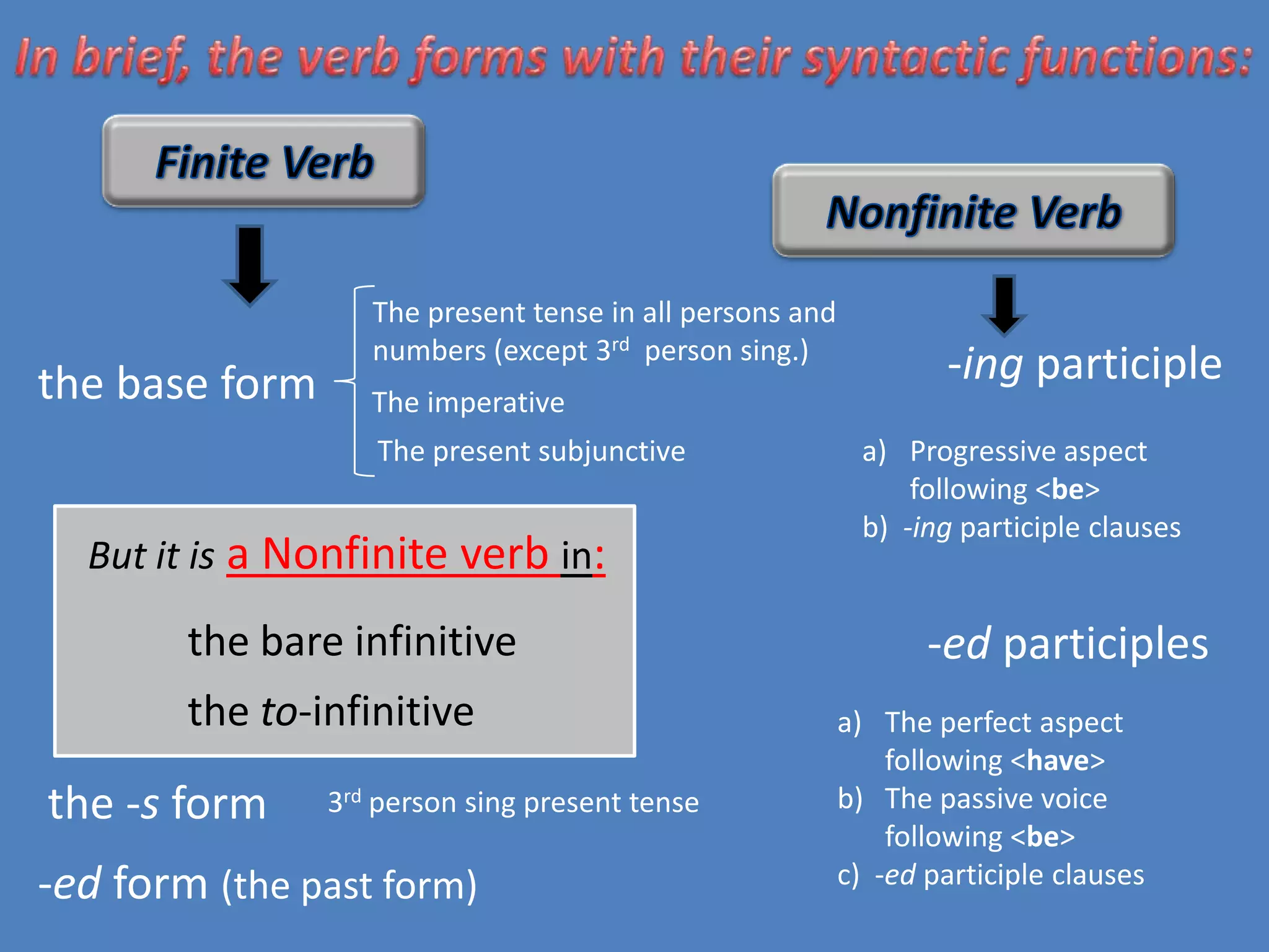 Egt 4 The Functions of Verb Forms | PPT