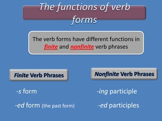 Egt 4 The Functions of Verb Forms | PPT