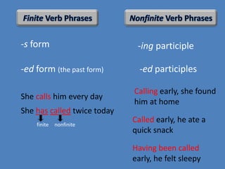 Egt 4 The Functions of Verb Forms | PPT