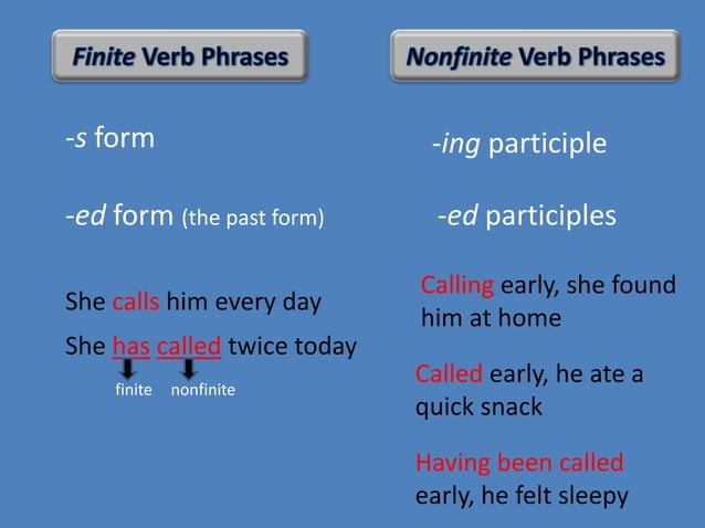 Egt 4 The Functions of Verb Forms | PPT