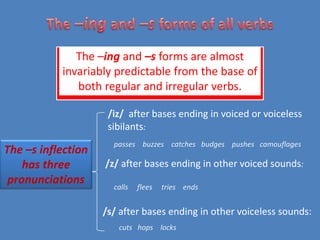 Egt 4 The Functions of Verb Forms | PPT