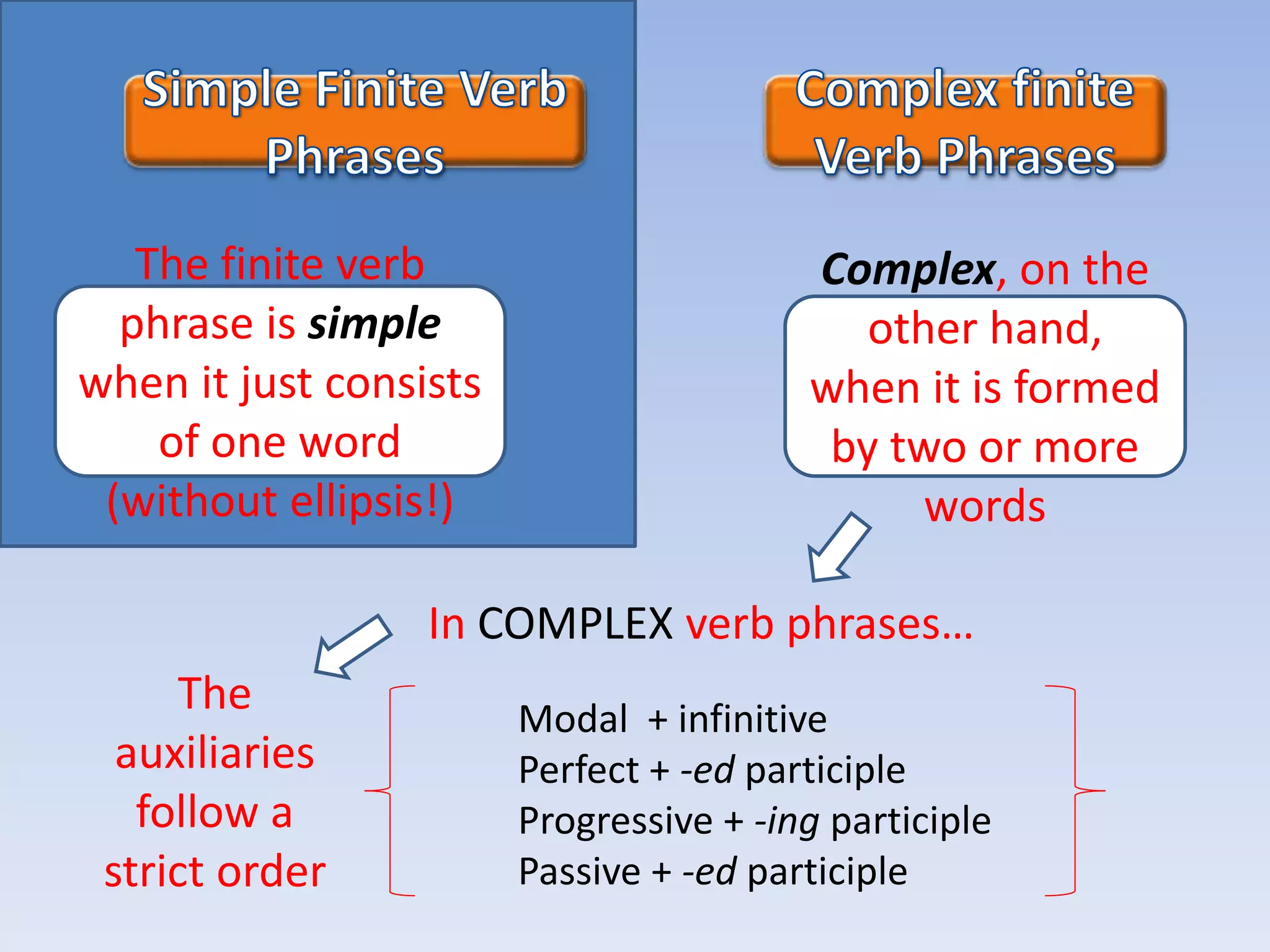 EGT_5 The Structure of Verb Phrases | PPTX