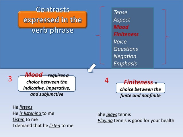 EGT_5 The Structure of Verb Phrases | PPT