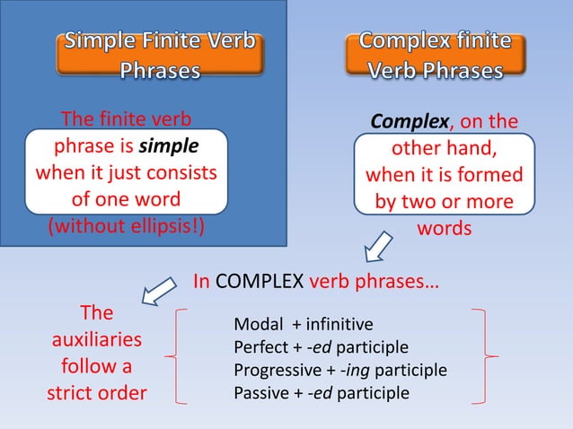EGT_5 The Structure of Verb Phrases | PPT