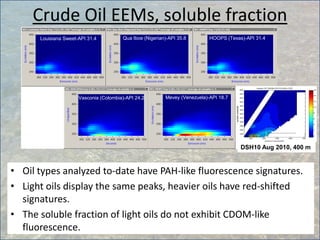 In-situ tracking of oil from the Deepwater Horizon oil spill using ...