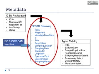 Lehnert_EGU201_SampleMetadataStandards | PPT
