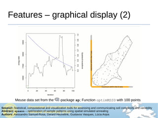 spsann - optimization of sample patterns using spatial simulated ...