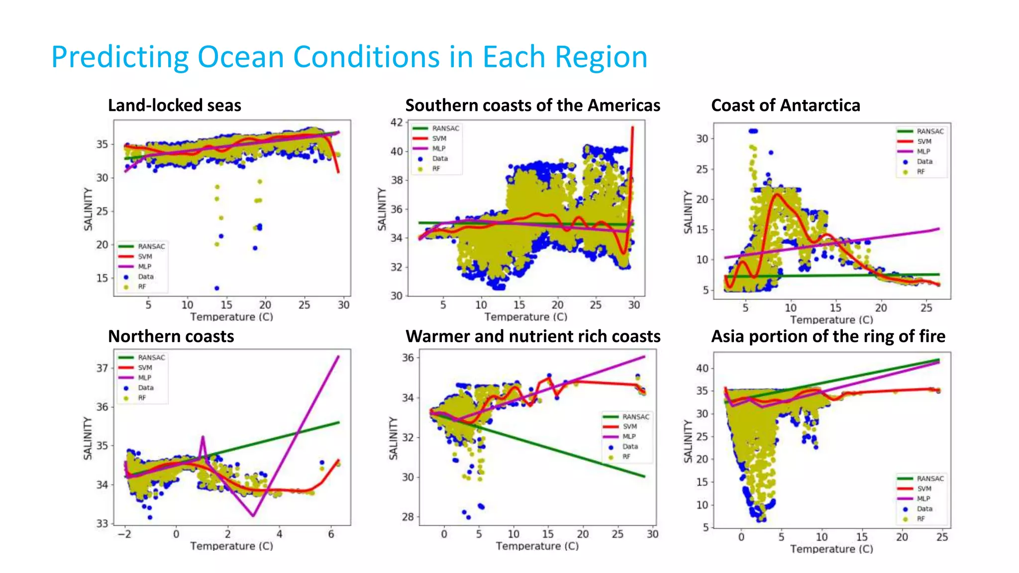 Integrated GIS/Machine-Learning Workflows - Seagrass Use Case | PPTX ...