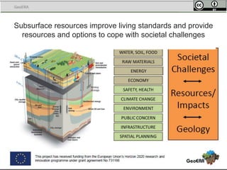 Contributing to sustainable and geoethical use of the subsurface | PPT