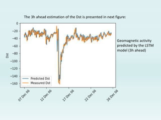 EGU2020-10385_presentation LSTM algorithm | PPT
