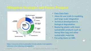 Microplastics and hazards of microplastics on humans | PPTX