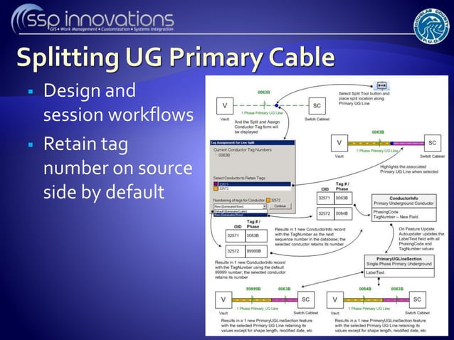 Tagging Underground Utility Cables in Esri & Schneider Electric GIS | PPT