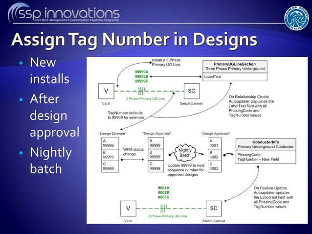 Tagging Underground Utility Cables in Esri & Schneider Electric GIS | PPT
