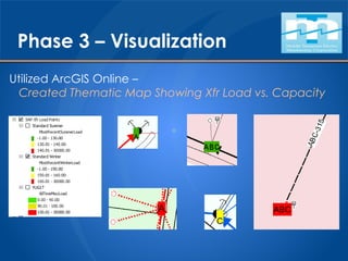 Transformer Loading. Driving Enterprise Decisions with ArcGIS Online ...
