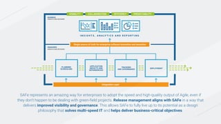 Achieve the Full Potential of SAFe with Effective Release Management | PDF