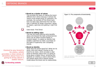 1. DEFINING BRANDS | PDF