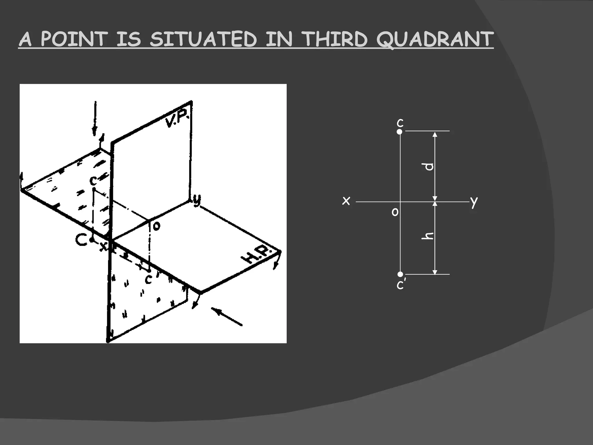 Eg unit iii-projection_of_points | PPT