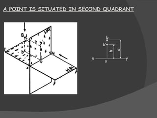 Eg unit iii-projection_of_points | PPT