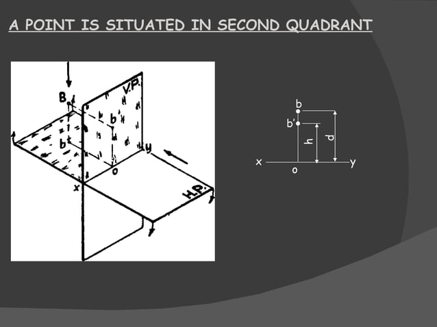 Eg unit iii-projection_of_points | PPT | Geography | Science
