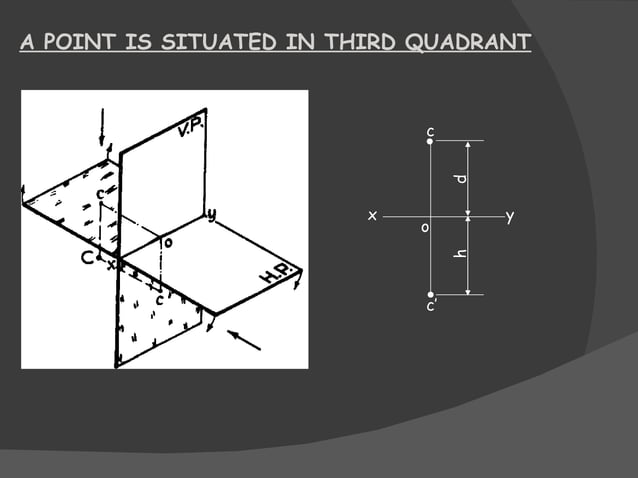 Eg unit iii-projection_of_points | PPT | Geography | Science