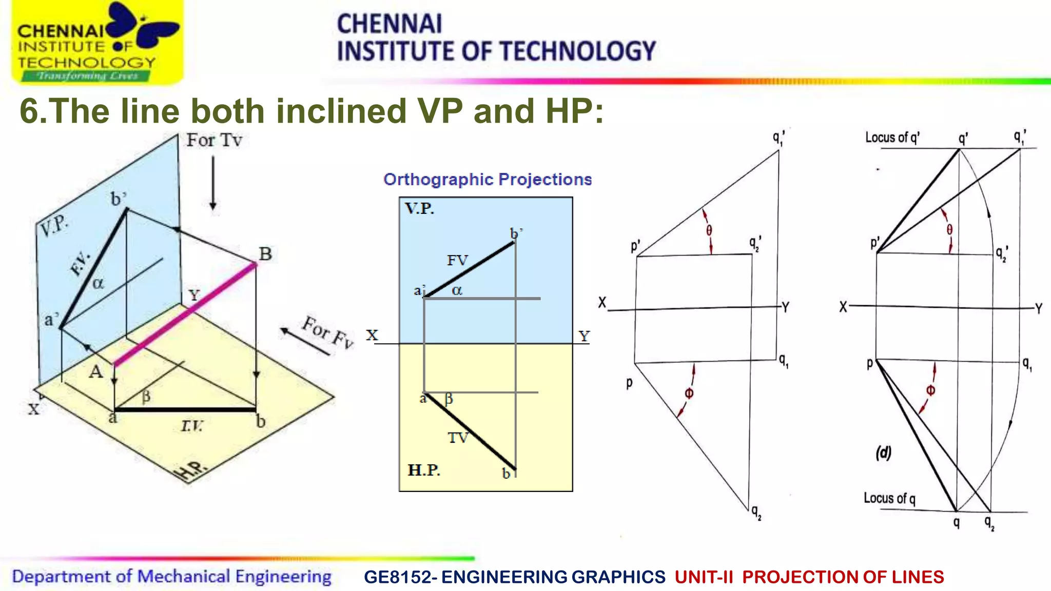 Eg unit ii projection of lines | PDF