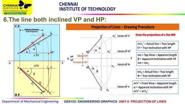 Eg unit ii projection of lines | PDF