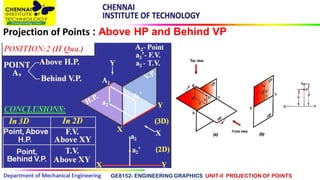 Eg unit ii projection of points | PDF