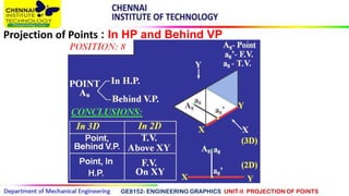 Eg unit ii projection of points | PDF