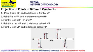 Eg unit ii projection of points | PDF