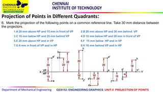 Eg unit ii projection of points | PDF