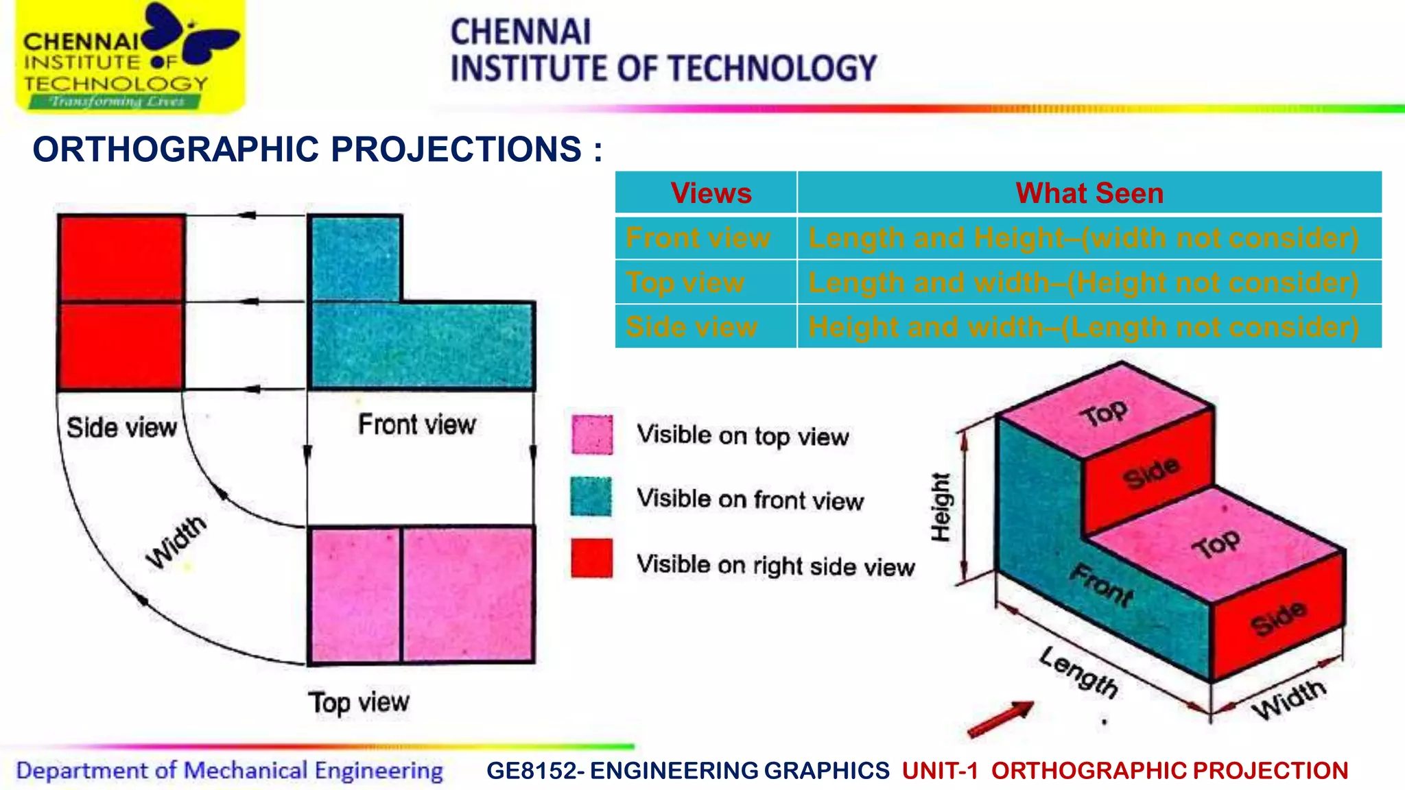 Eg unit 1 orthographic projection | PDF