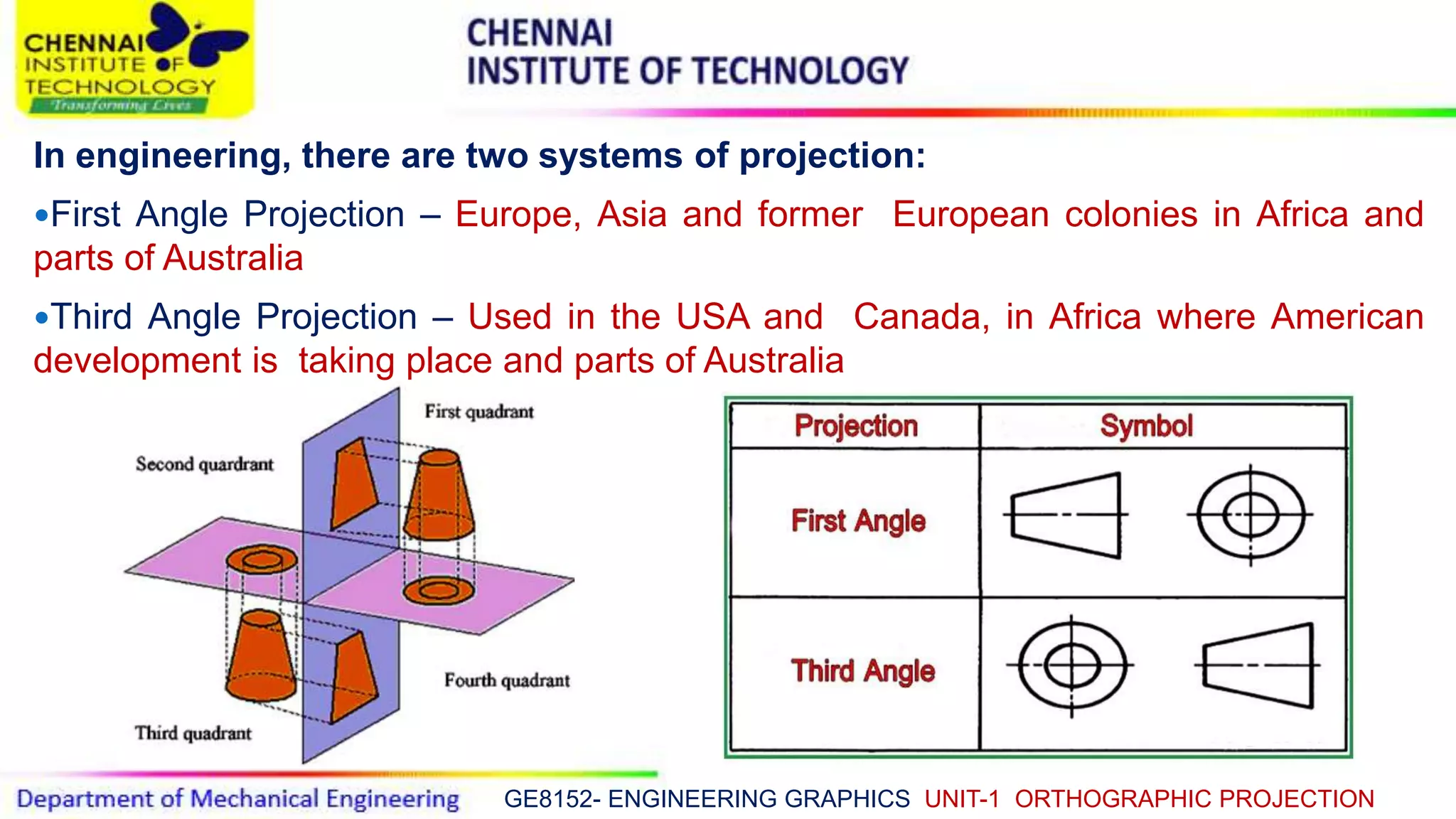 EG UNIT 1 ORTHOGRAPHIC PROJECTION (1).ppt