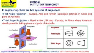 EG UNIT 1 ORTHOGRAPHIC PROJECTION (1).ppt