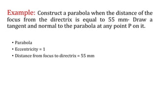 EG Unit 1 Parabola.pptx