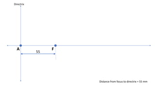 EG Unit 1 Parabola.pptx