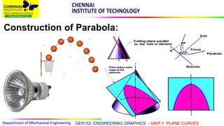 Eg Unit 1 Plane Curves Ppt