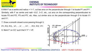 Eg unit 1 plane curves | PPT