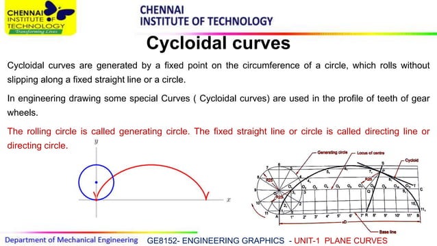 EG UNIT 1PLANE CURVES.ppt | Graphics Software | Computer Software and ...