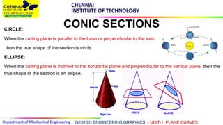 EG UNIT 1PLANE CURVES.ppt