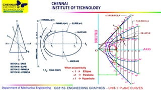 EG UNIT 1PLANE CURVES.ppt