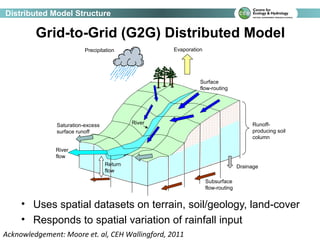 Ensemble rainfall predictions in a countrywide flood forecasting model ...